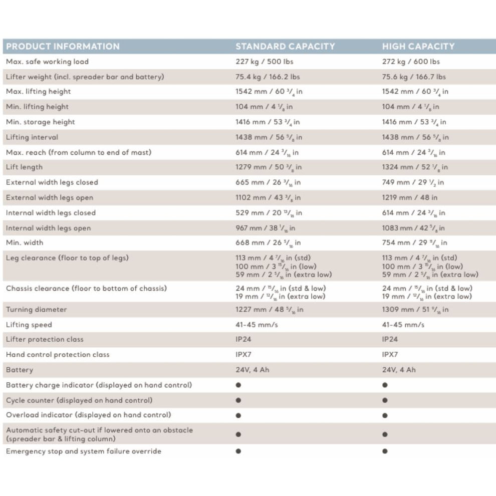 Maxi Move 5 Multifunctional Patient Floor Lift – ShopOrthopedics