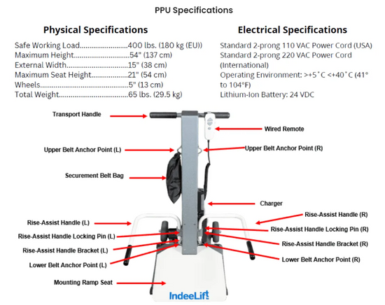 IndeeLift People Picker Upper Lift (PPU) - Lifts up to 300 lbs ...